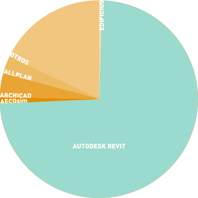 AECOsim, de Bentley ¿qué es AECOsim? | Espacio BIM
