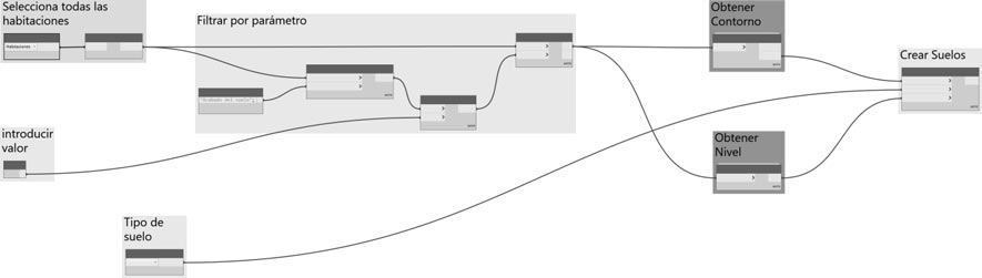 Dynamo for Revit, de Autodesk ¿Dynamo for Revit? | Espacio BIM