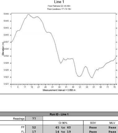 ASTM ¿Qué es? ¿y el Estándar E1155? | Espacio BIM