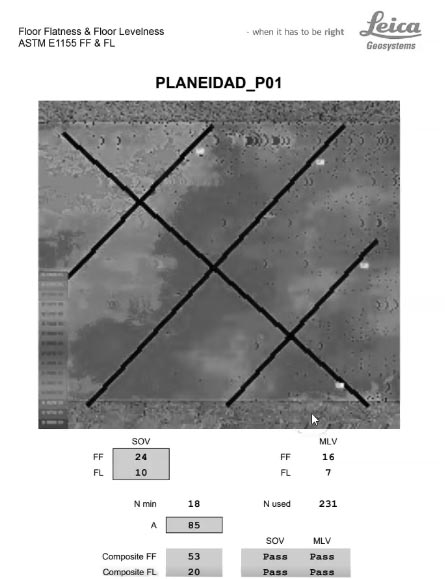 ASTM ¿Qué es? ¿y el Estándar E1155? | Espacio BIM
