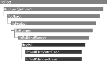 IFC, ¿qué es IFC o Industry Foundation Classes? | Espacio BIM